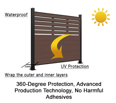 WPC Fence
